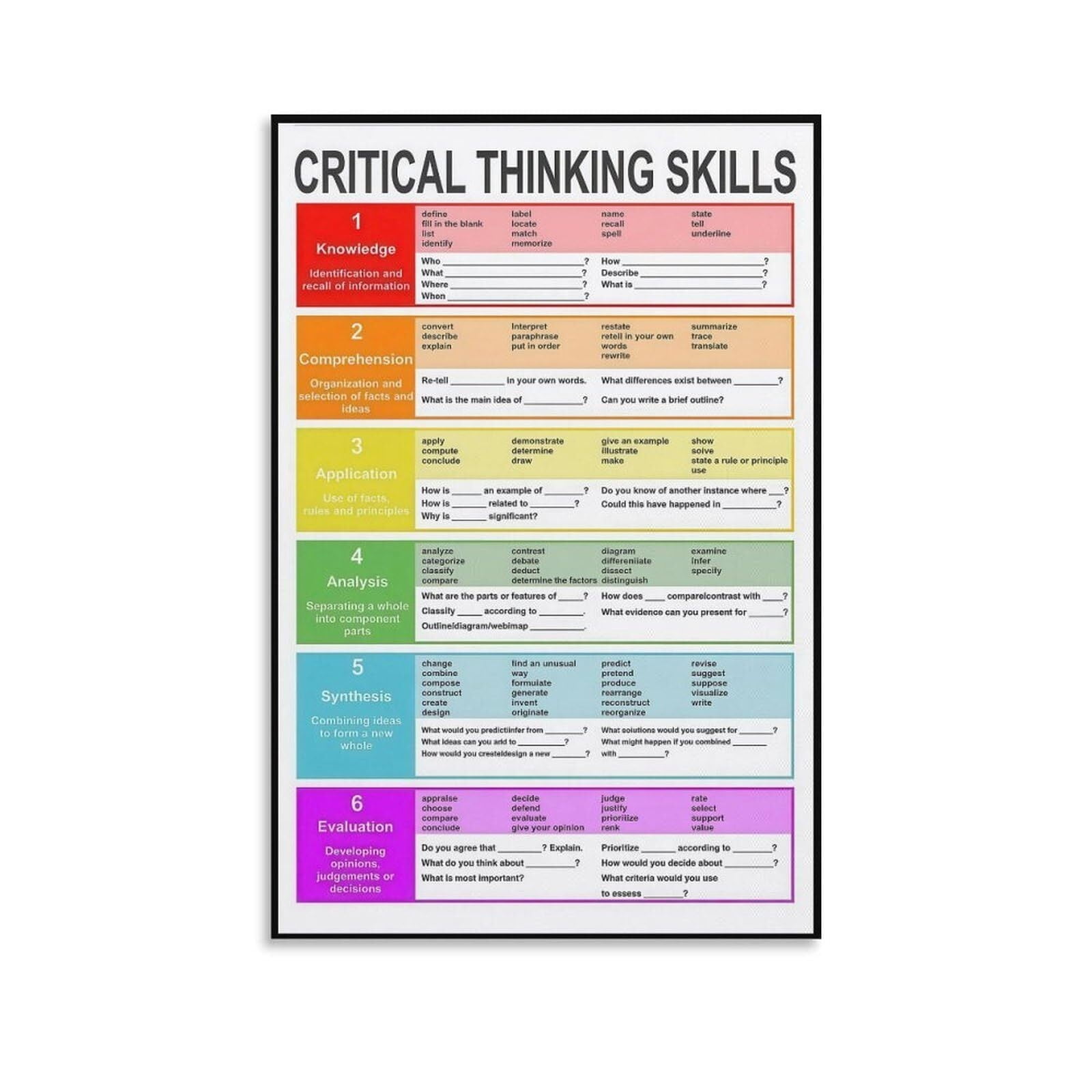 Critical Thinking Skills Poster Classroom Reading And Writing Canvas ...