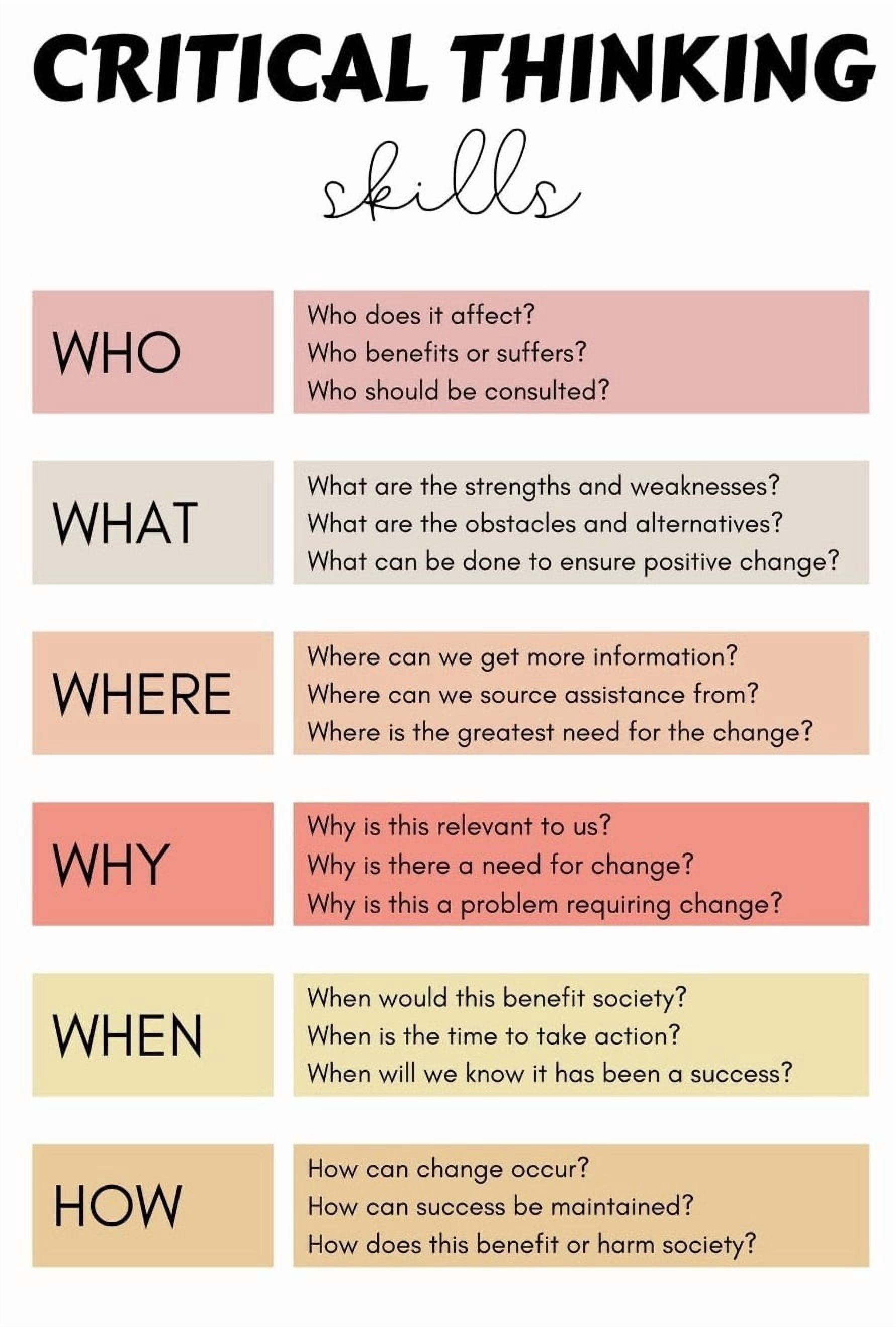 Critical Thinking Skills Wall Art, Mental Health Print, Modern Class ...