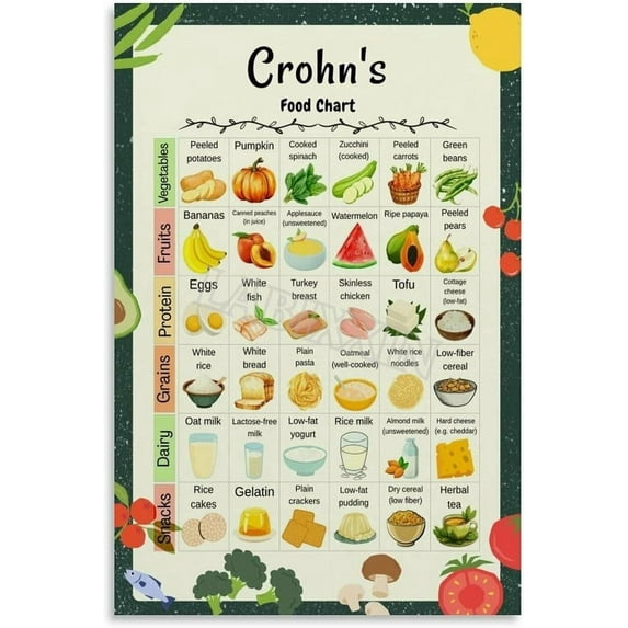 Crohn's Food Chart Poster Healthy Diet List Guide Kitchen Decor Wall ...