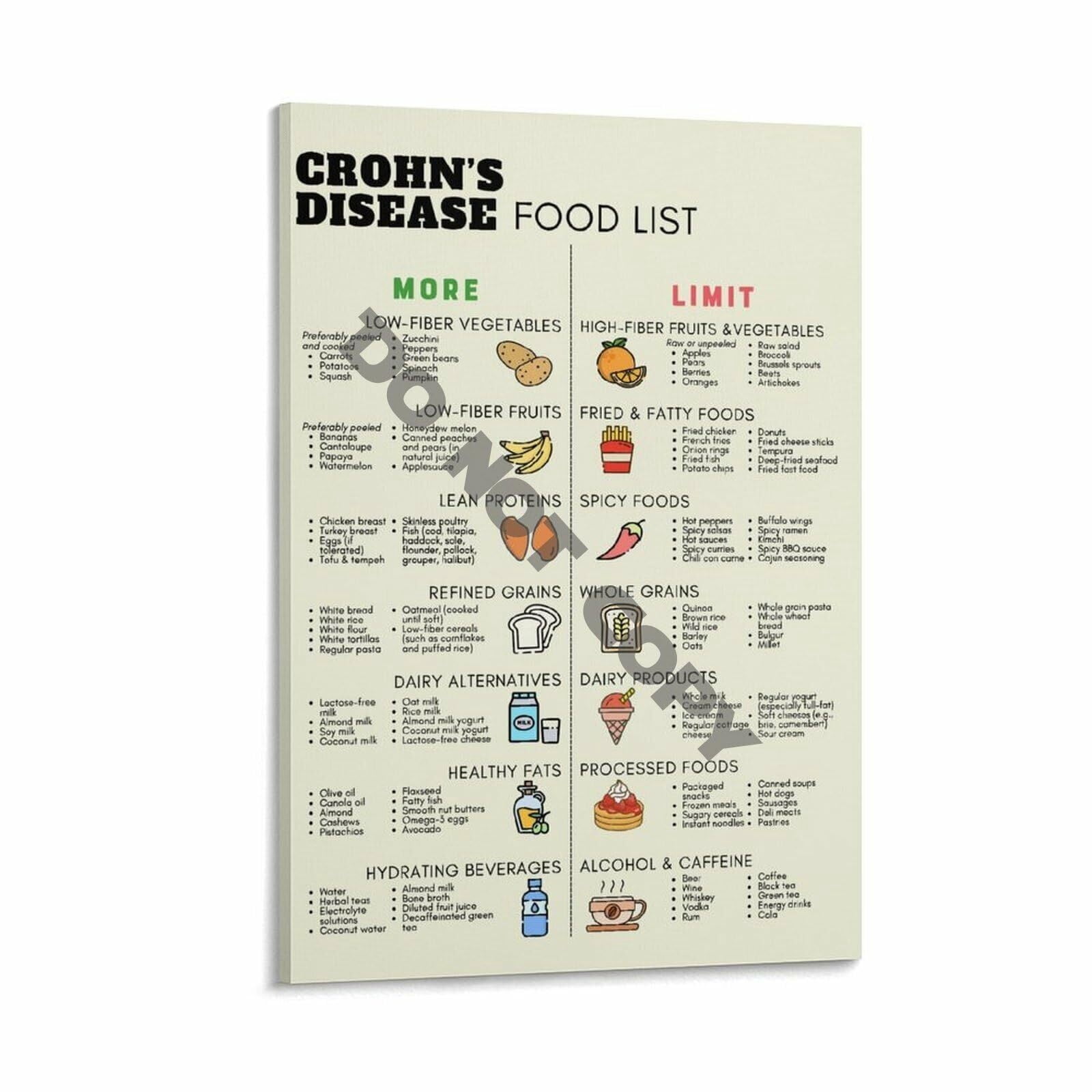 Crohns Disease Diet Food List And IBD Food Chart Poster, Anti ...