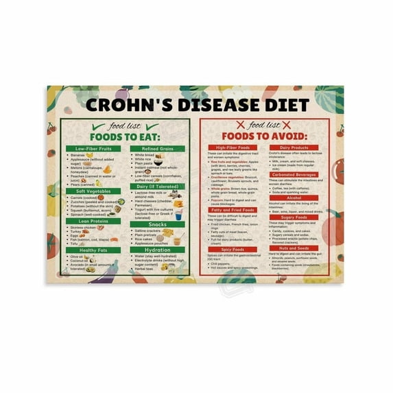 Crohns Disease Diet Food List Poster IBD Food Chart Canvas Painting ...