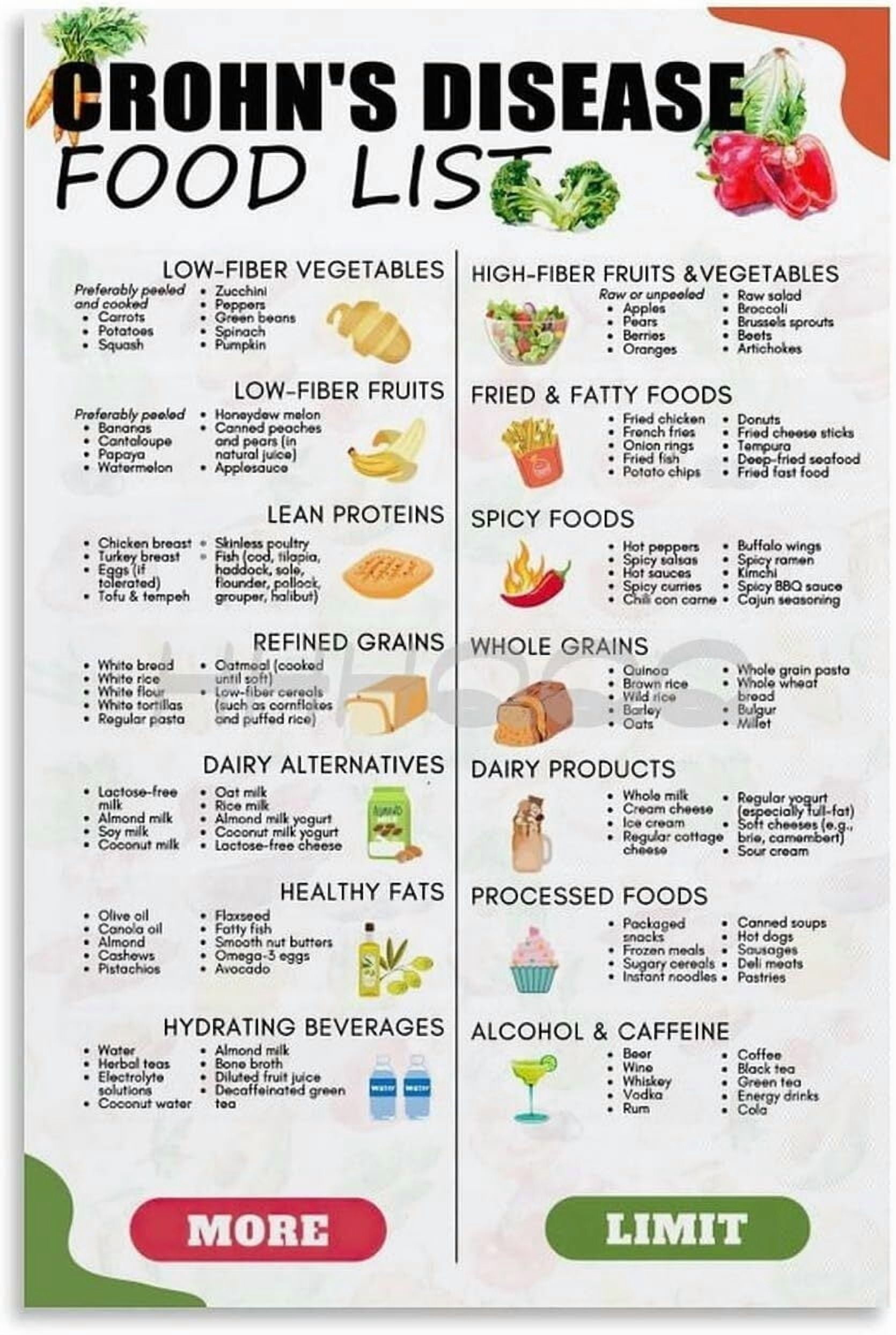 Crohns Disease Diet Food List Poster IBD Food Chart Wall Art for ...