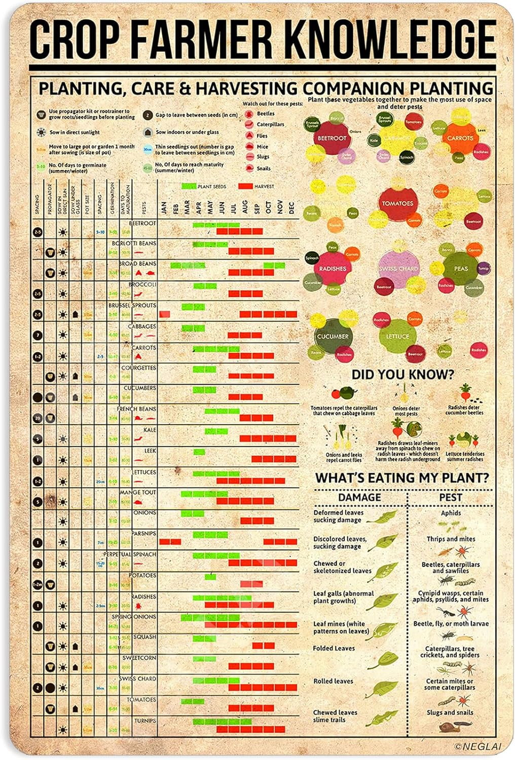 Crop Farmer Knowledge Metal Tin Signs Poster, Vintage Wall Decor ...