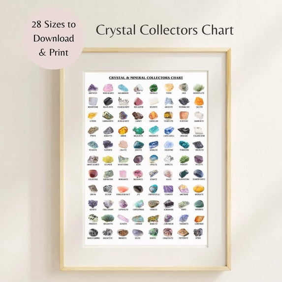 Crystal Collectors Reference Guide Poster, Gemstone Identification ...