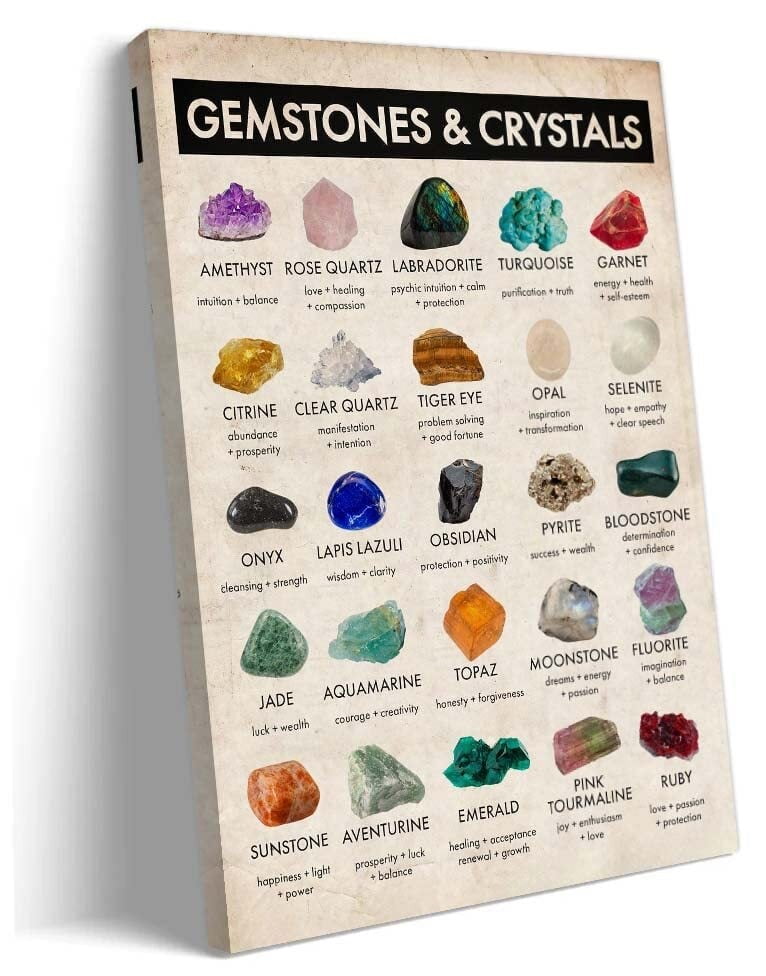 Crystal Wall Art Knowledge Educational Vintage Gemstone Chart ...