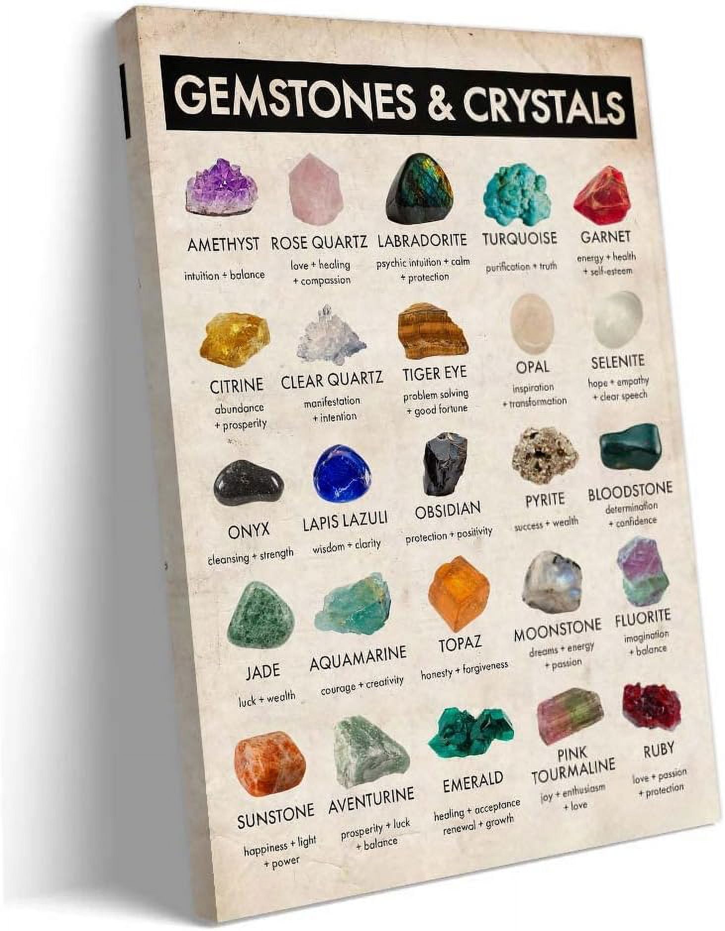 Crystal Wall Art Knowledge Poster Educational Wall Art Vintage Gemstone ...