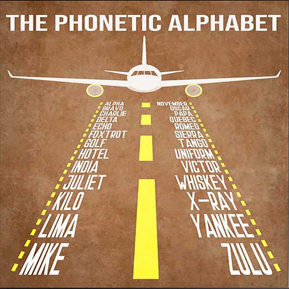 Cskhip The Phonetic Alphabet Morse Code Pilot~1 Wood Sign Wall Art ...