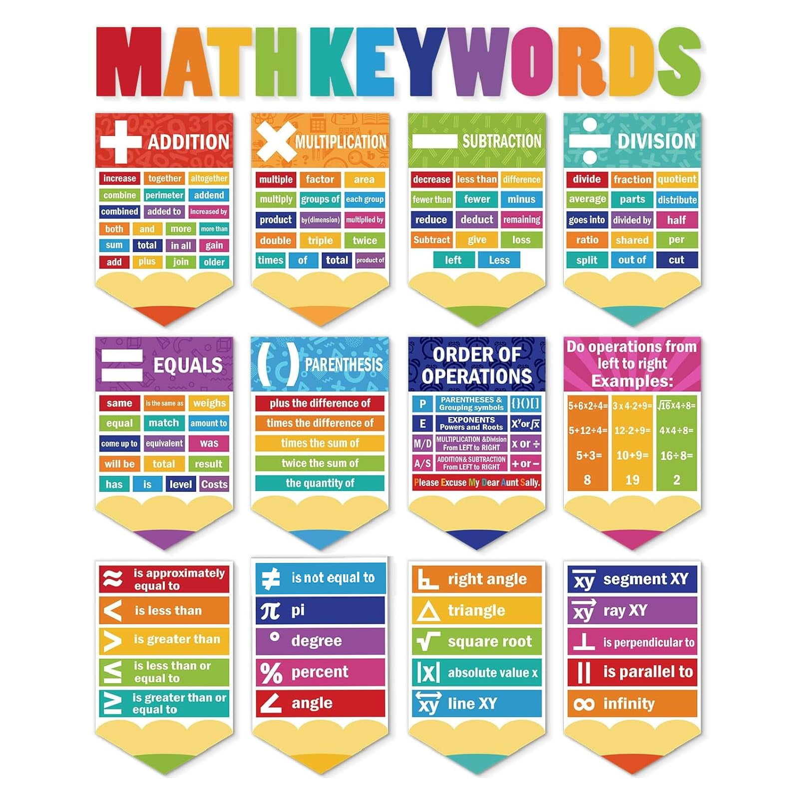 Ctosree 24 Pcs Math Keywords Poster Classroom Decorations Math Bulletin Board Decorations Math ...