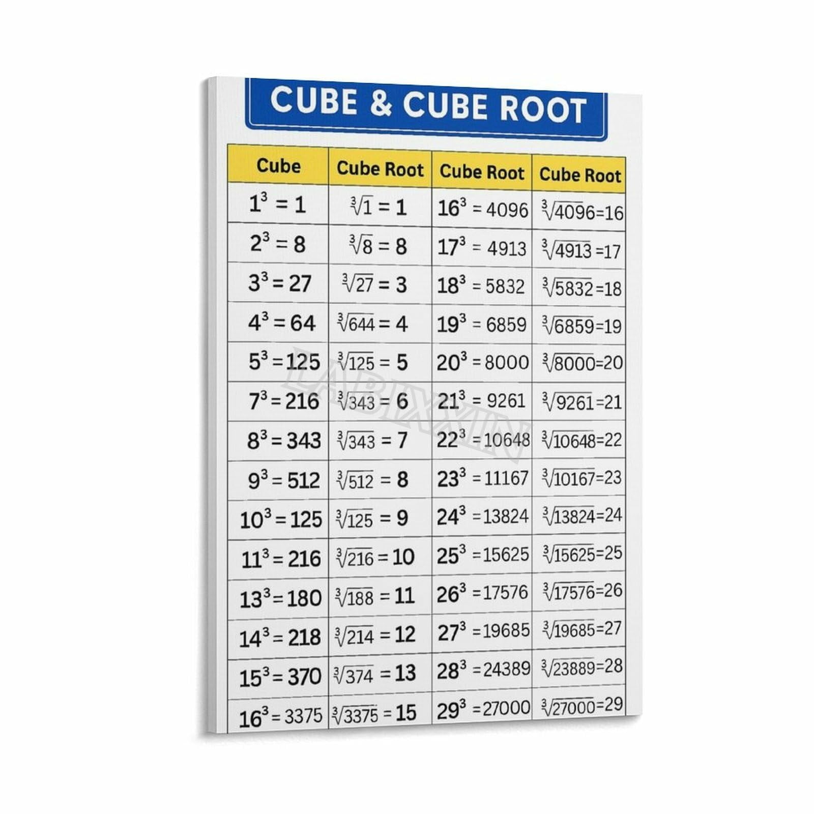 Cube And Cube Root Chart Poster Math Education Wall Art Canvas for ...