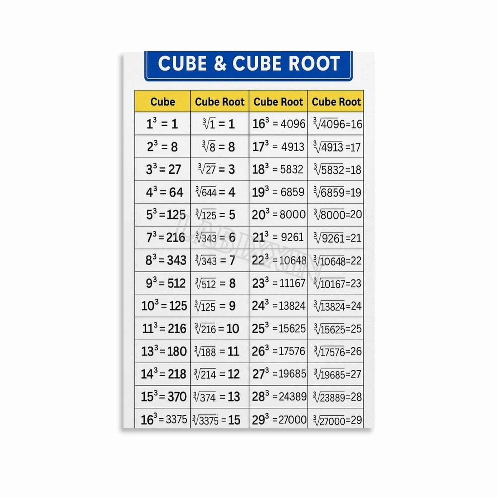 Cube And Cube Root Chart Poster Math Education Wall Art Canvas for ...