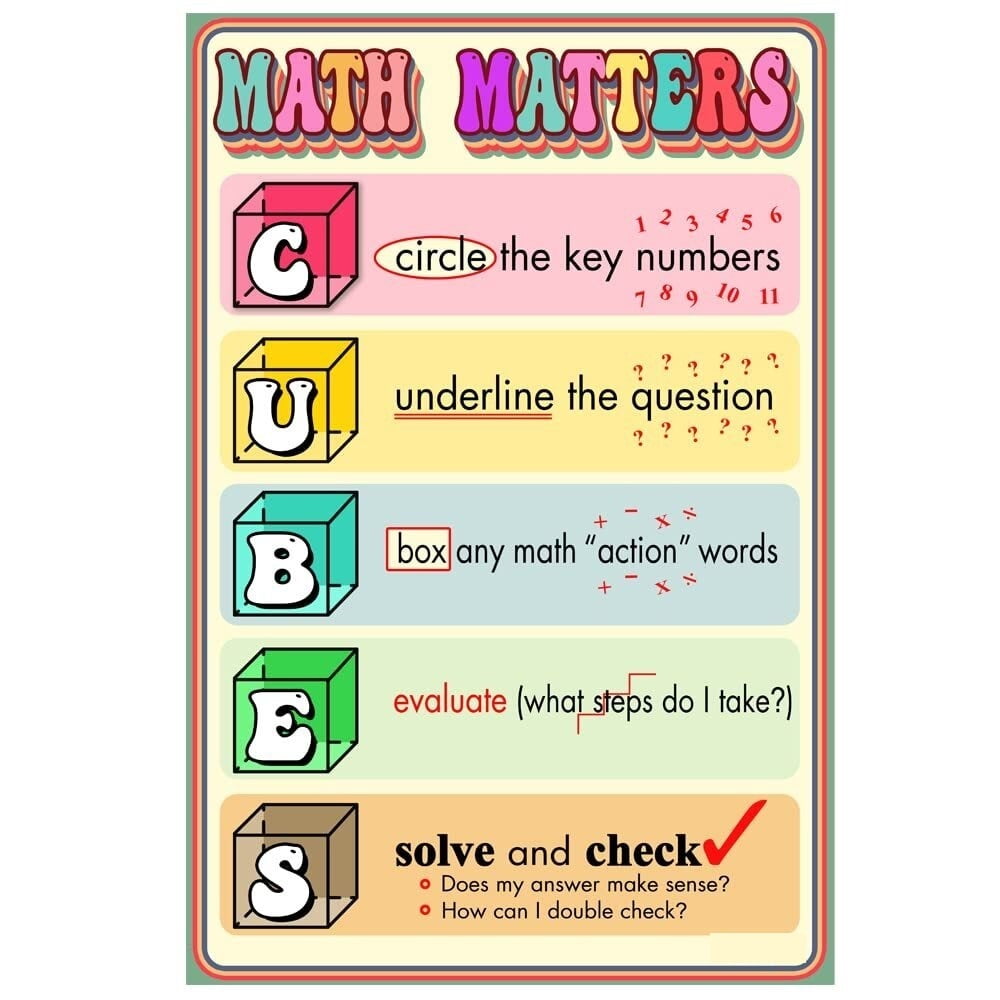 Cubes Math Poster - Math Classroom Posters - Growth Mindset Math Poster, Middle School Math ...
