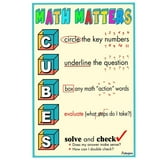 Cubes Math Poster - Math Matters Classroom Decor, Middle School, High ...