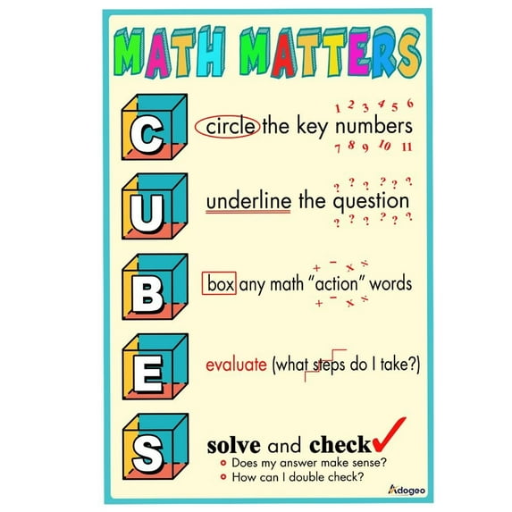 Cubes Math Poster - Math Matters Classroom Decor, Middle School, High ...