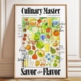 Culinary Kitchen Wall Art Print Illustrated Food Chart With Fruits And ...