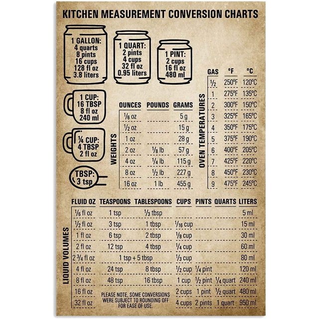 Culinary Knowledge Metal Signs Vintage Kitchen Measurement Conversion ...
