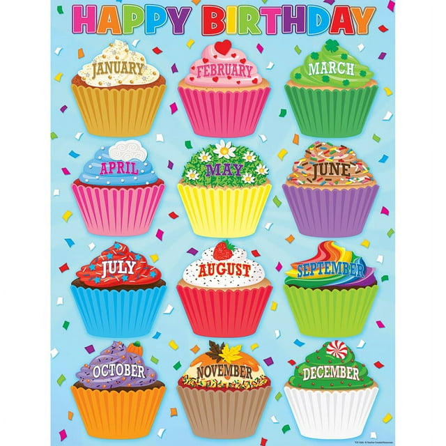 Cupcakes Happy Birthday Chart - Walmart.com