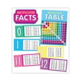 Curriculum Bulletin Board Set. Multiplication, 15 Pieces | Bundle of 10 ...