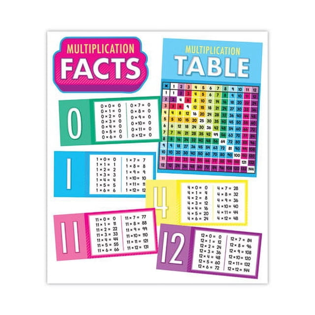 Curriculum Bulletin Board Set. Multiplication, 15 Pieces | Bundle of 10 ...