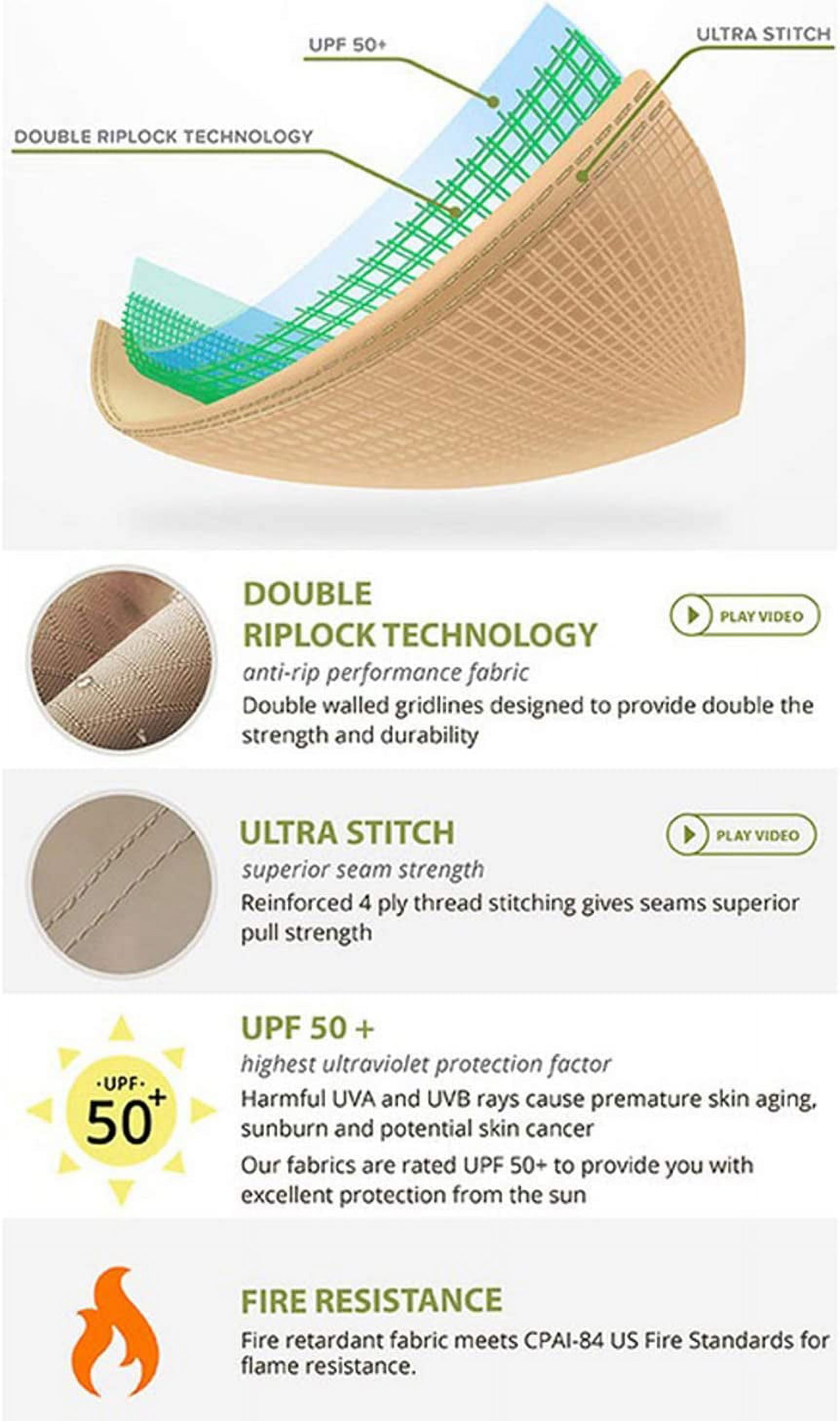 Custom Fit Replacement Canopy Top Cover Compatible with 6' X 4' Pop Up ...