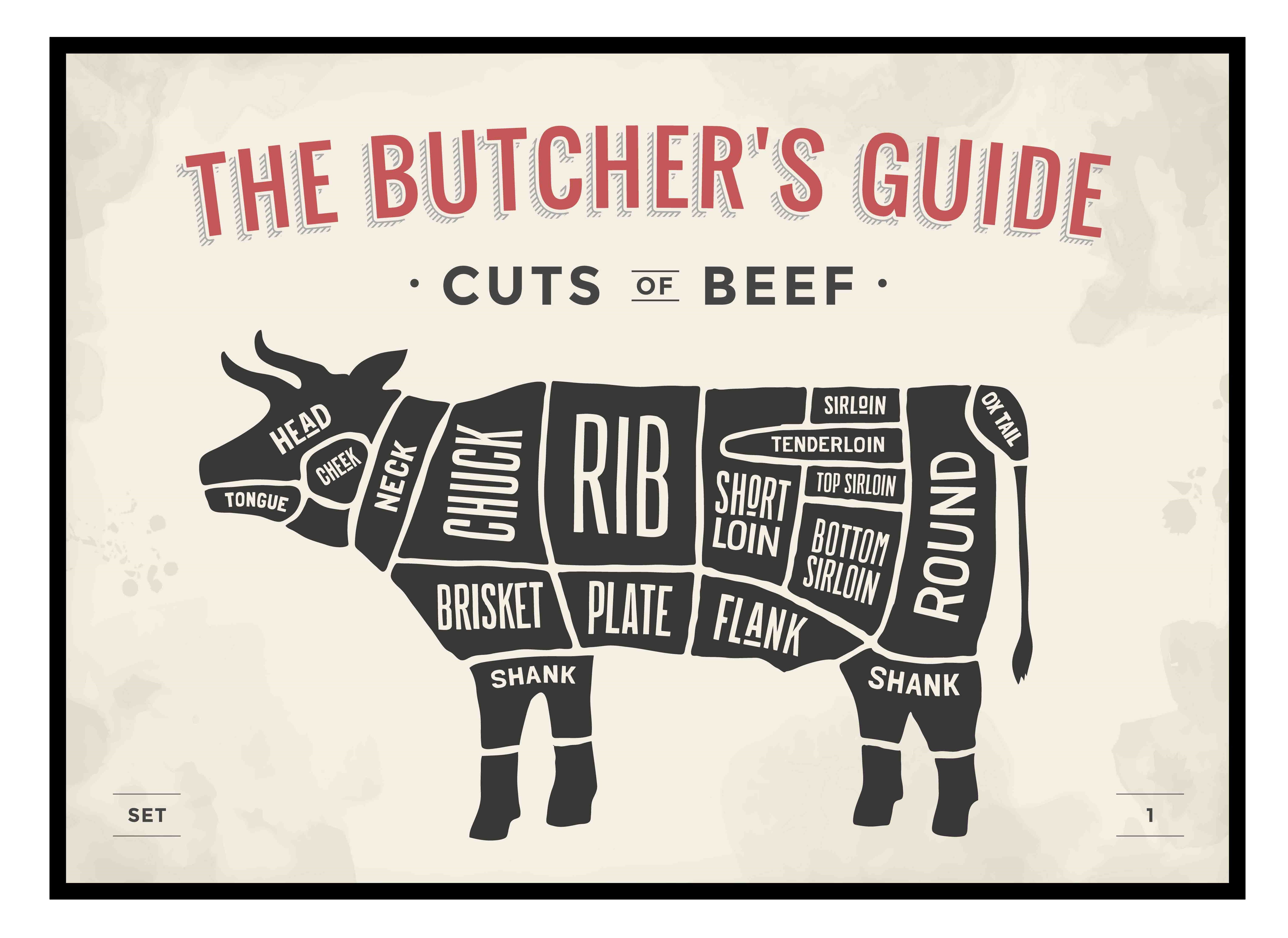 Customer reviews for Cut of Beef Set. Canvas Butcher Diagram and Scheme ...