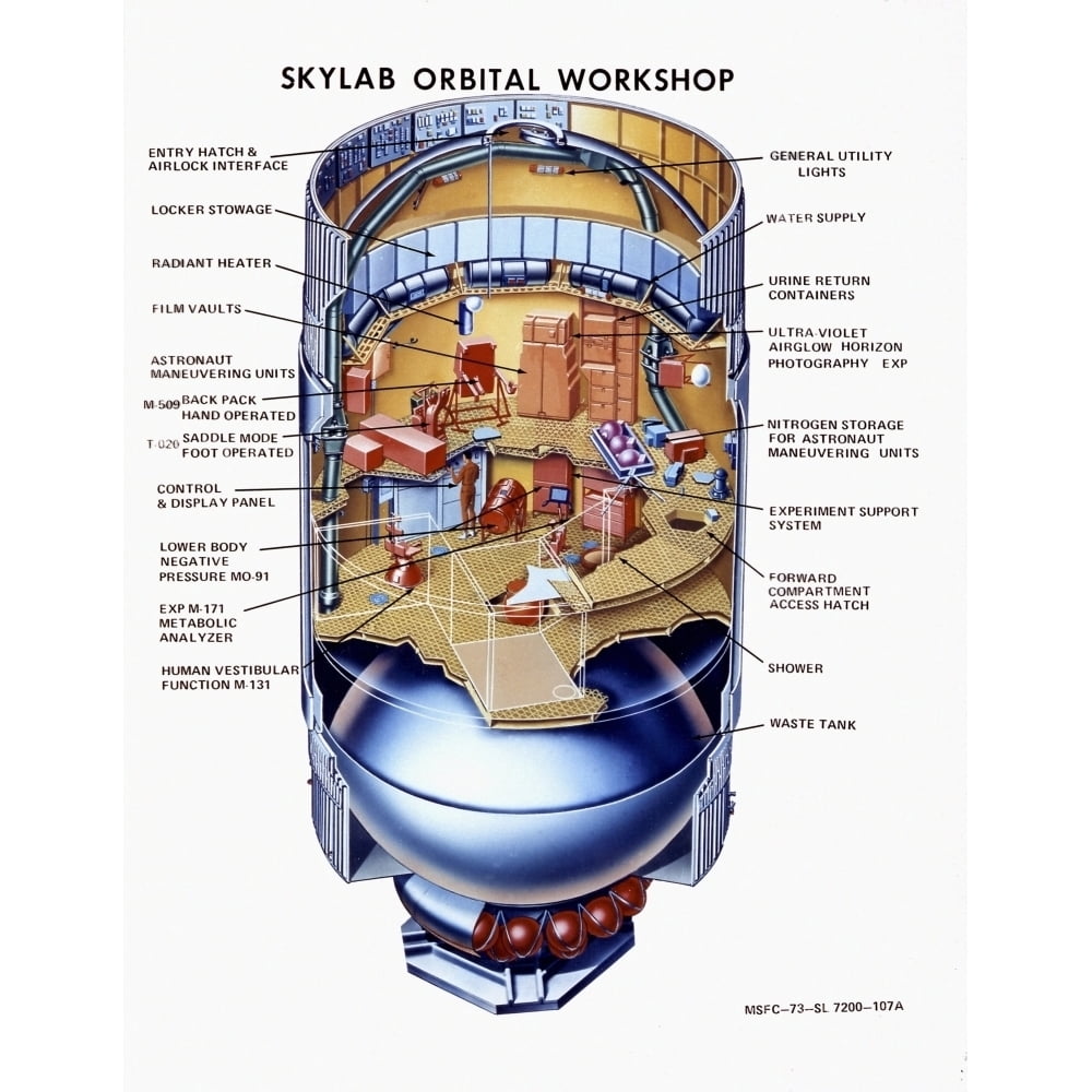Cutaway View Of Skylab History (24 x 36) - Walmart.com