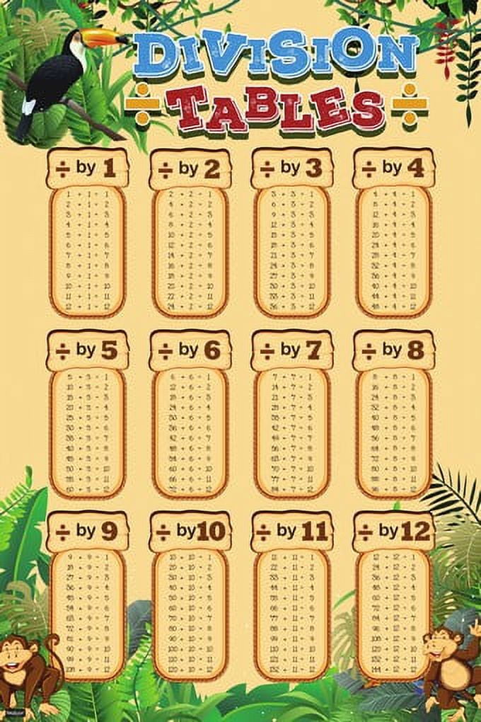 Cute Colorful Division Table for Kids School Education Chart Poster ...