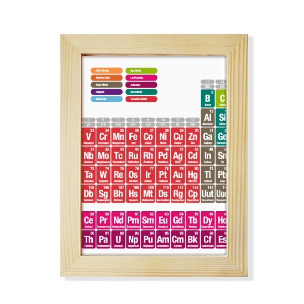 Periodic Table Wood