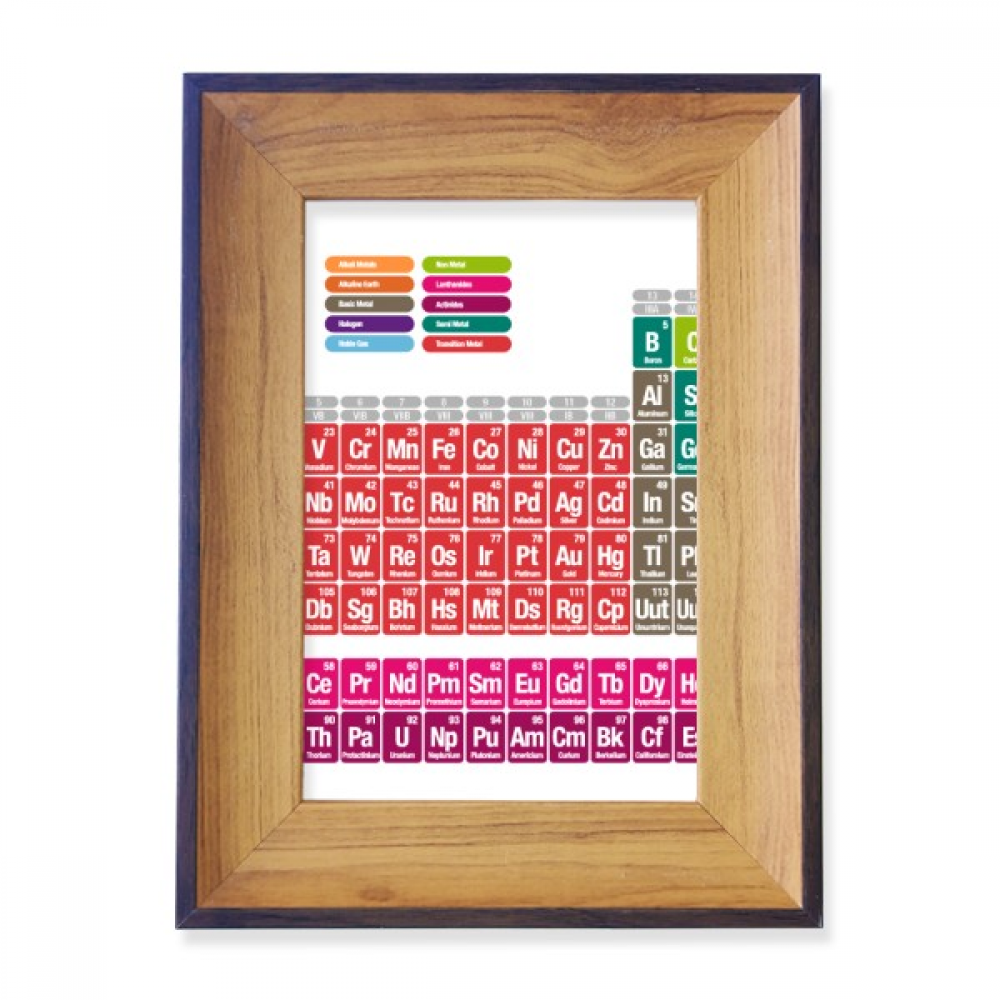 Cute Succinct Color Chestry Periodic Table Photo Frame Exhibition ...