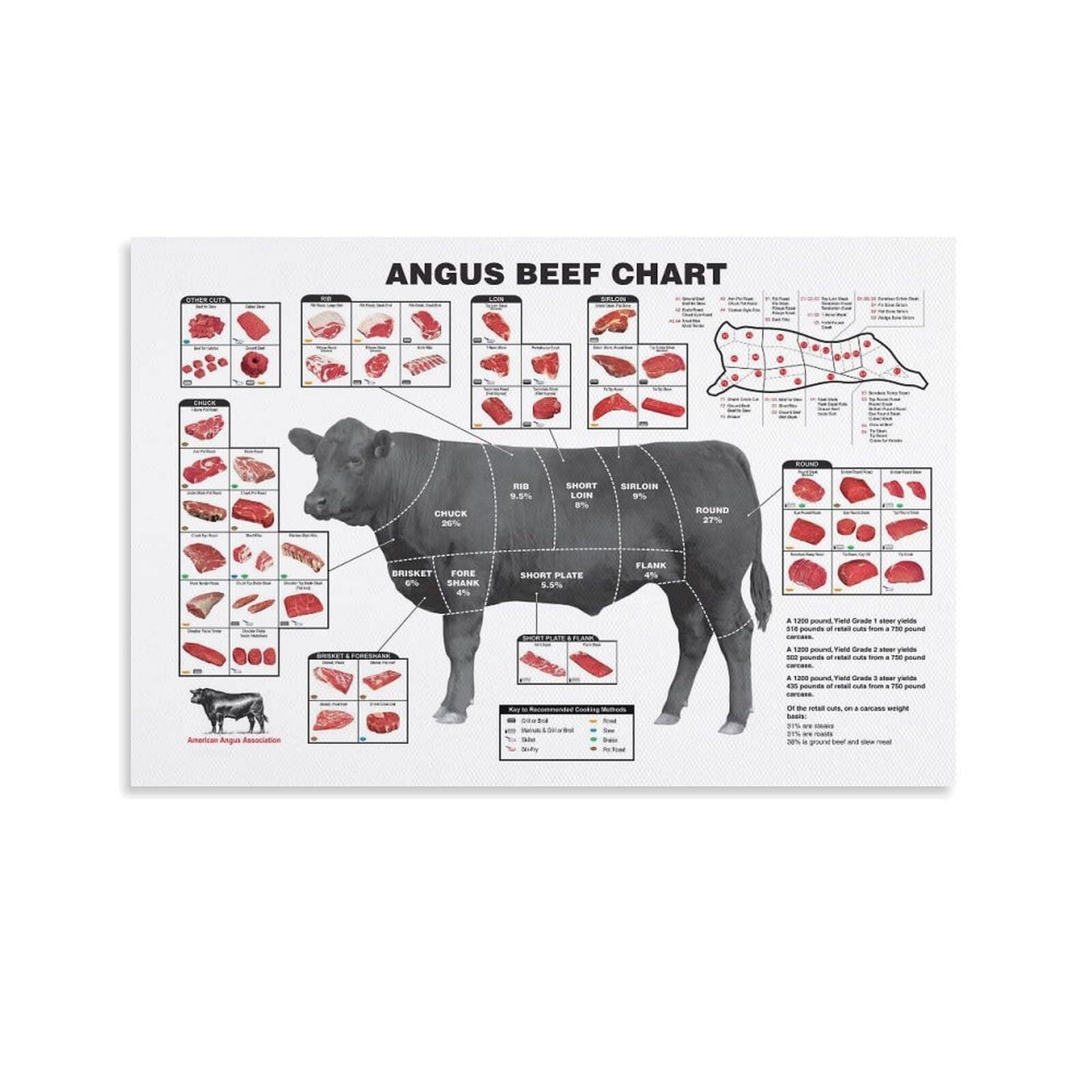 Cuts of Beef Poster Chart Wall Art Decor Knowledge Paintings Canvas ...