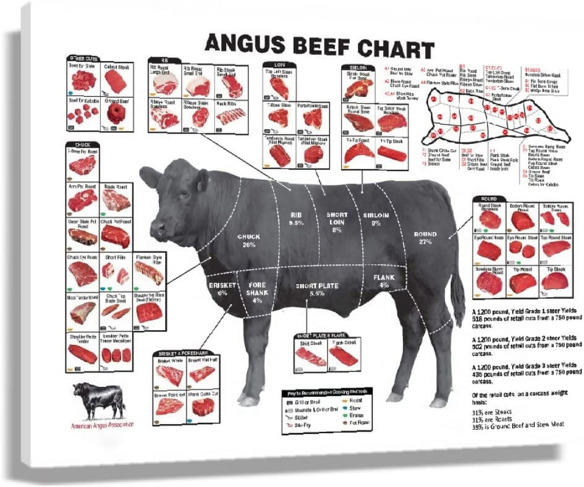 Cuts of Beef Poster Chart Wall Art Decor Knowledge Paintings Unframed ...