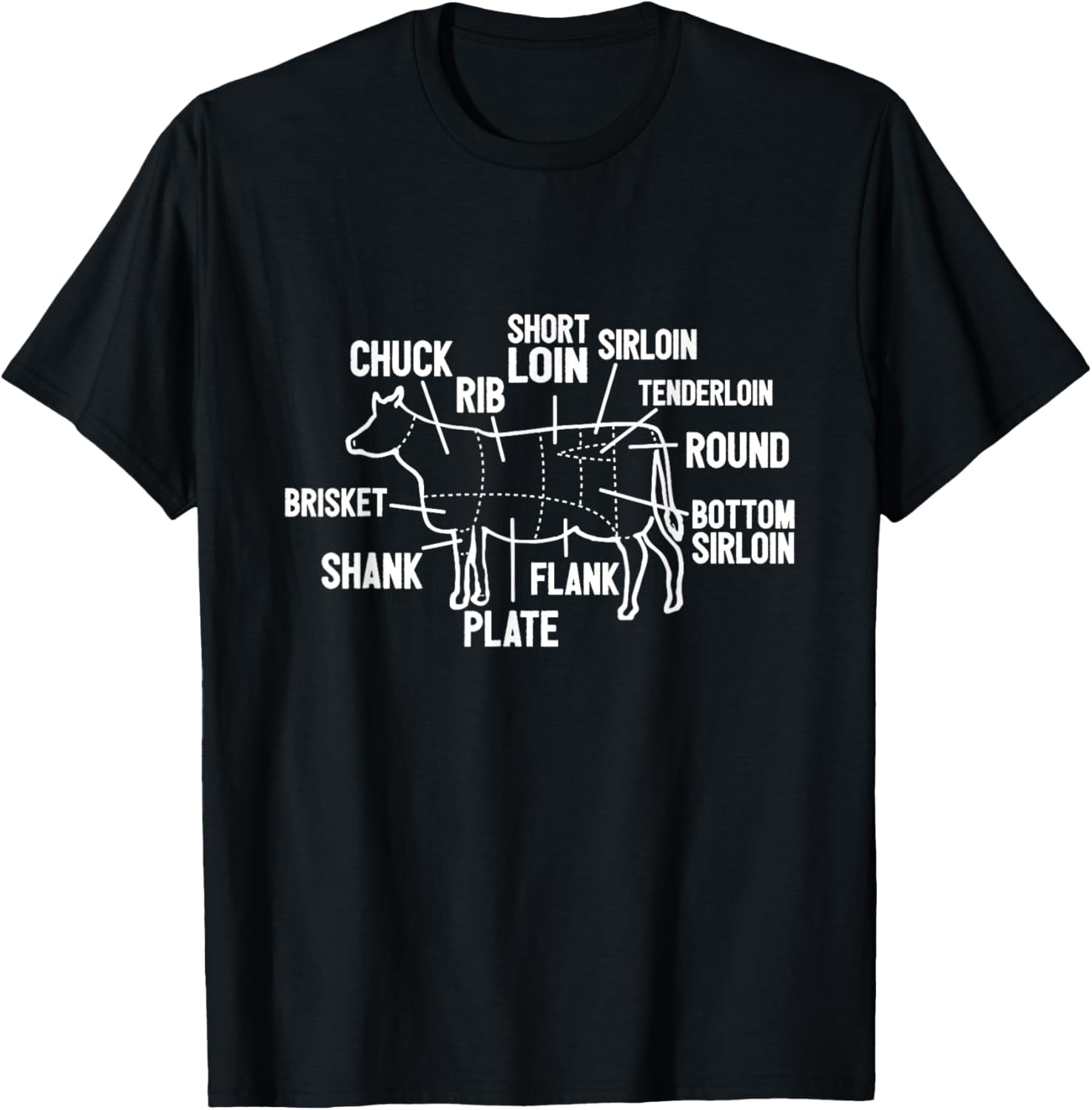 Cuts of Meat BBQ Grilling Cow Anatomy Funny T-Shirt - Walmart.com