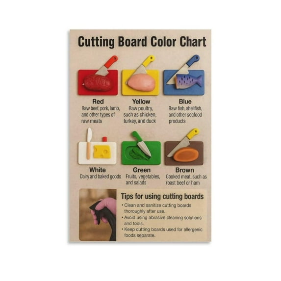 Cutting Board Color Chart Poster Kitchen Decor (3) Canvas Painting Wall ...