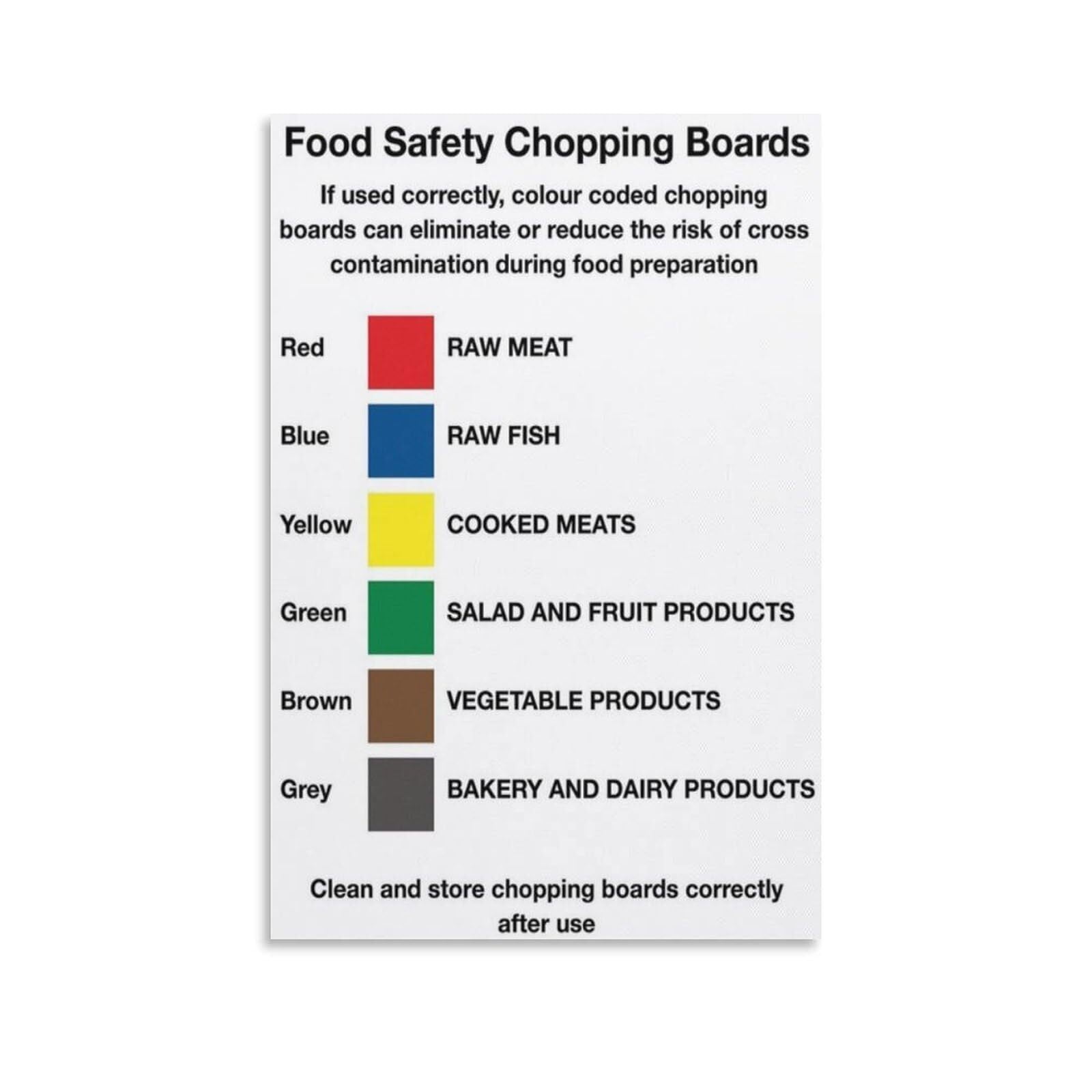 Cutting Board Color Chart Poster Kitchen Decor (6) Canvas Painting Wall ...