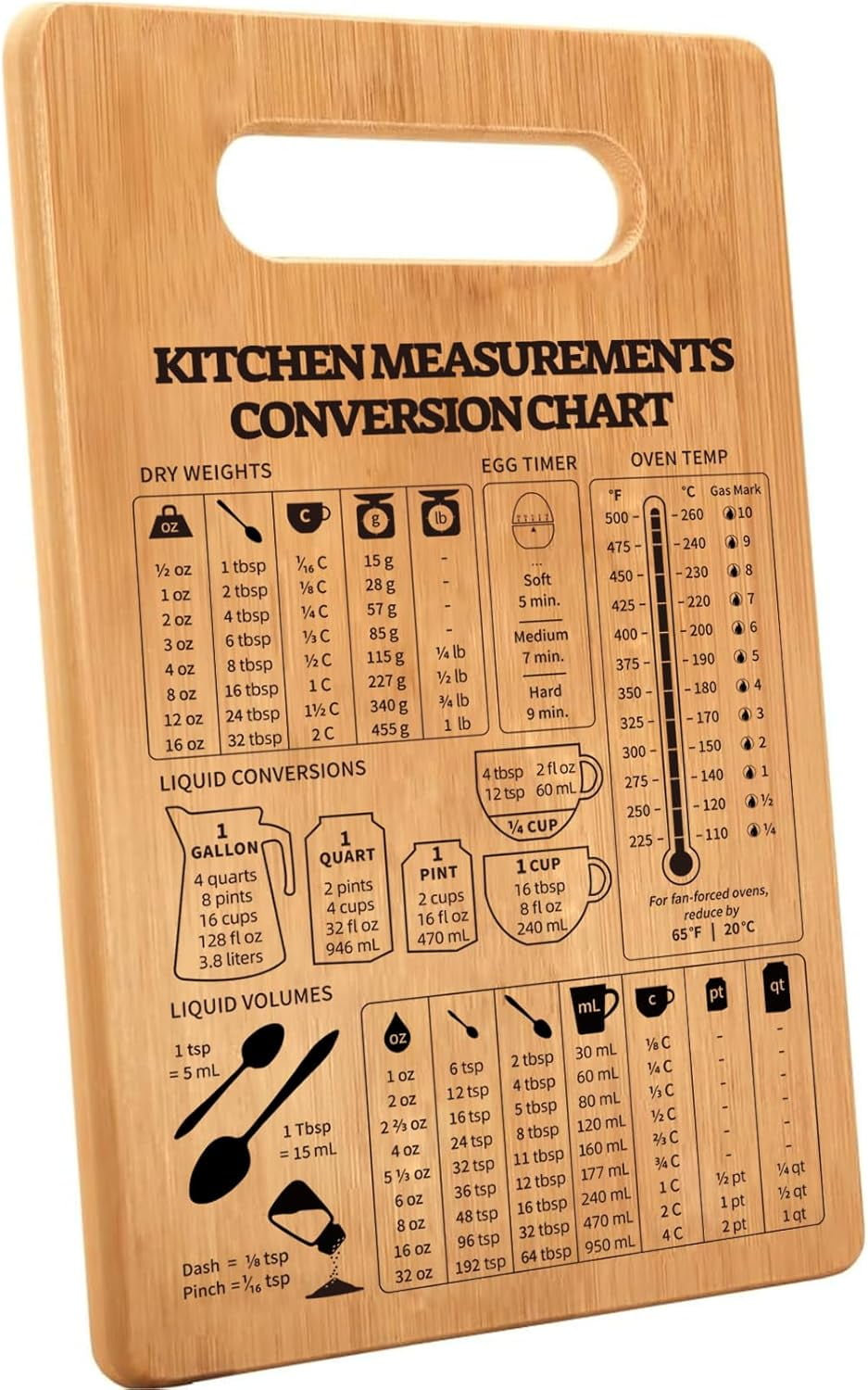 Cutting Board, Kitchen Conversion Chart Bamboo Cutting Board, Chopping ...