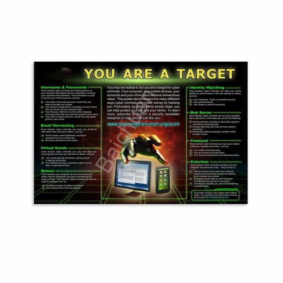 Cyber Security Quick Reference Guide Poster 10 Canvas Painting Posters ...