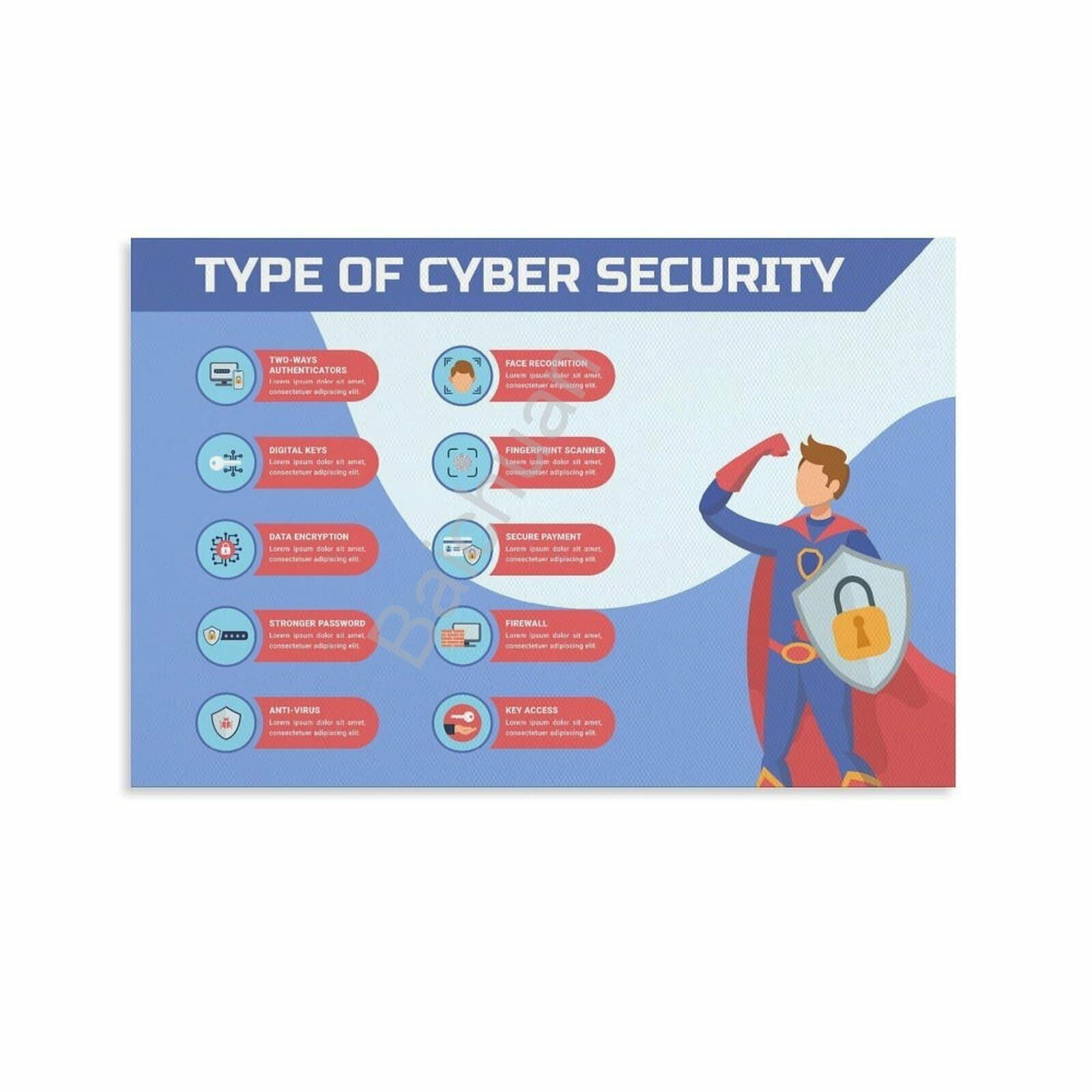 Cyber Security Quick Reference Guide Poster 2 Canvas Painting Posters ...