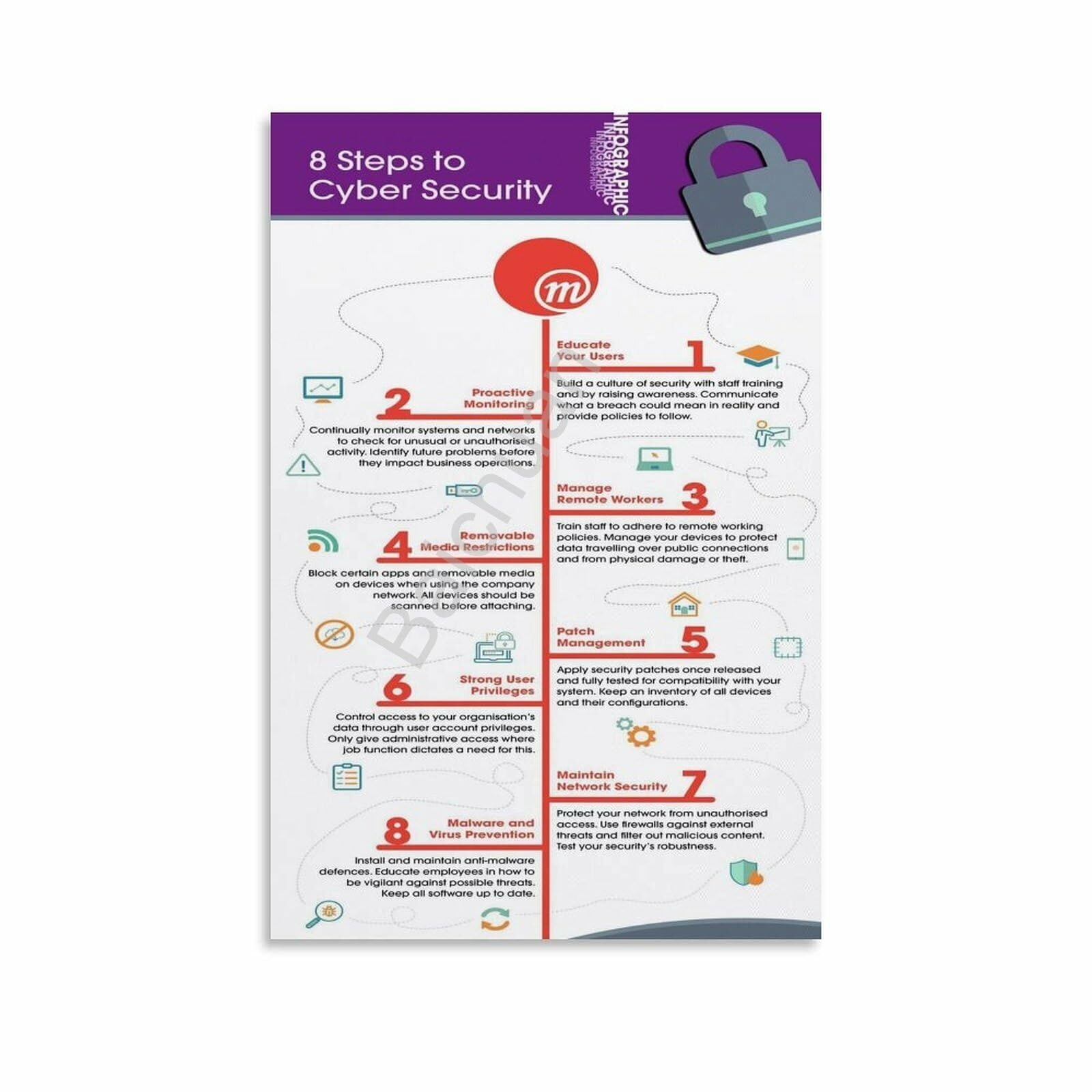 Cyber Security Quick Reference Guide Poster 5 Canvas Painting Wall Art ...