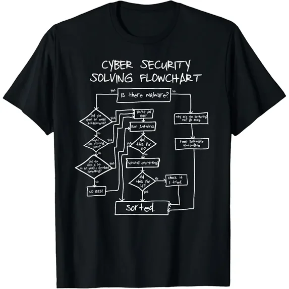 Cybersecurity Solving Flowchart Funny Tech Humor Art Unisex T-Shirt, up ...