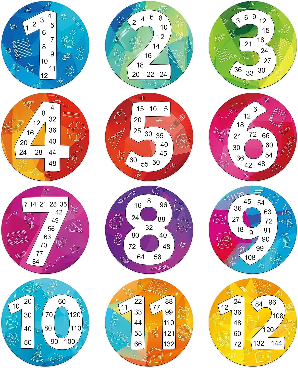 D-FantiX 12 Pieces Math Multiple Posters from 1 to 12, Double Sided ...