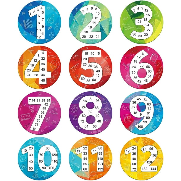 D-FantiX 12 Pieces Math Multiple Posters from 1 to 12, Double Sided ...