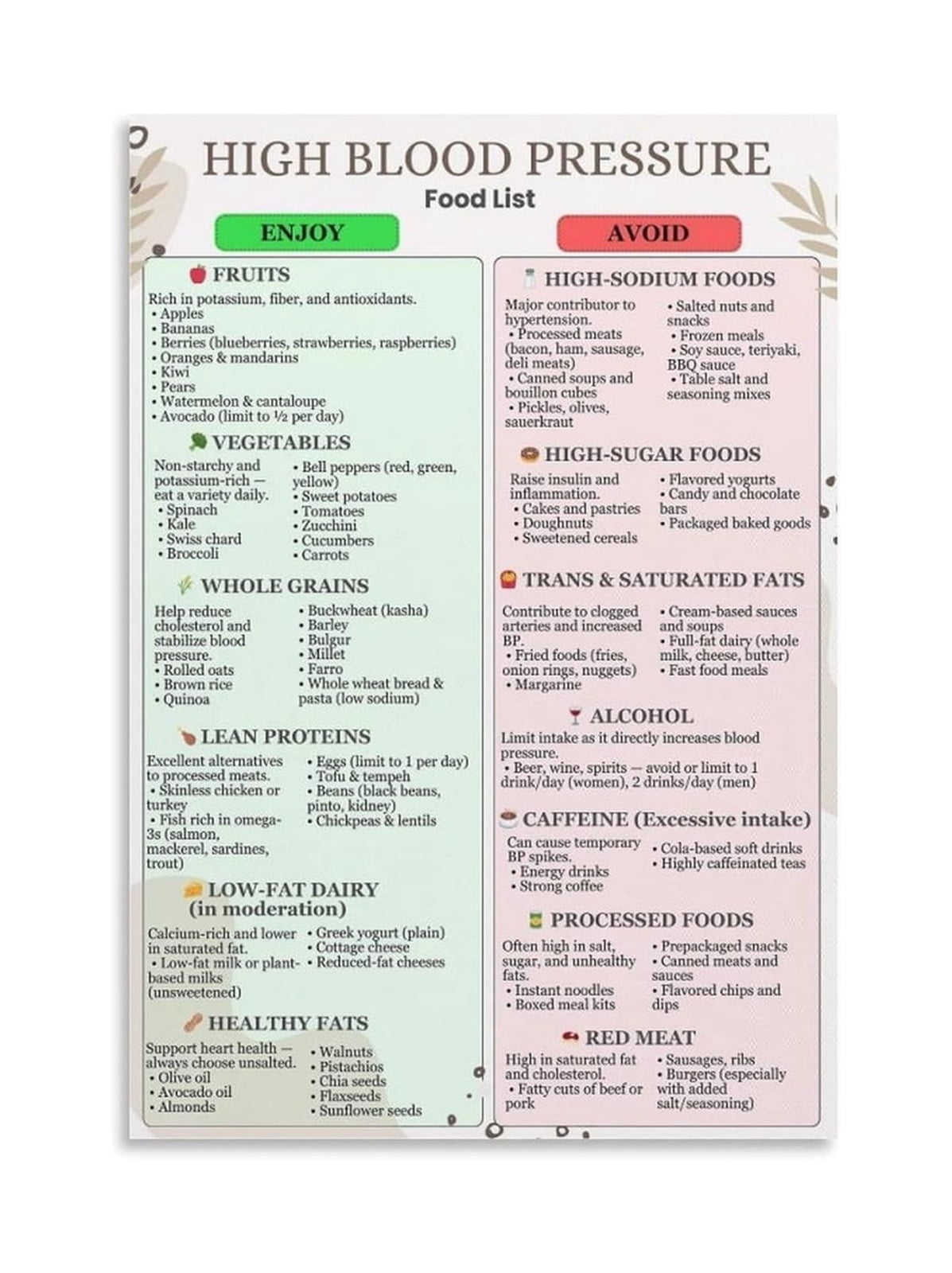 DASH Diet Food List Poster for Lowering Blood Pressure with Approved ...