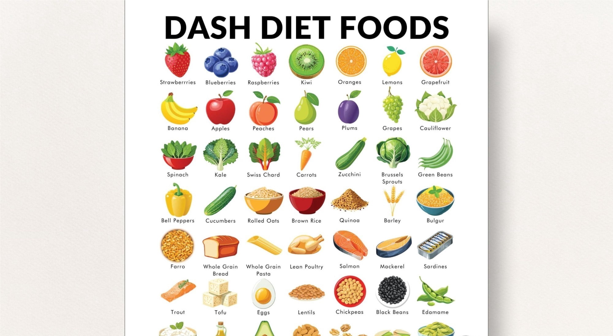 DASH Diet List Poster, DASH Diet Plan - Poster Helps You Develop A Diet ...