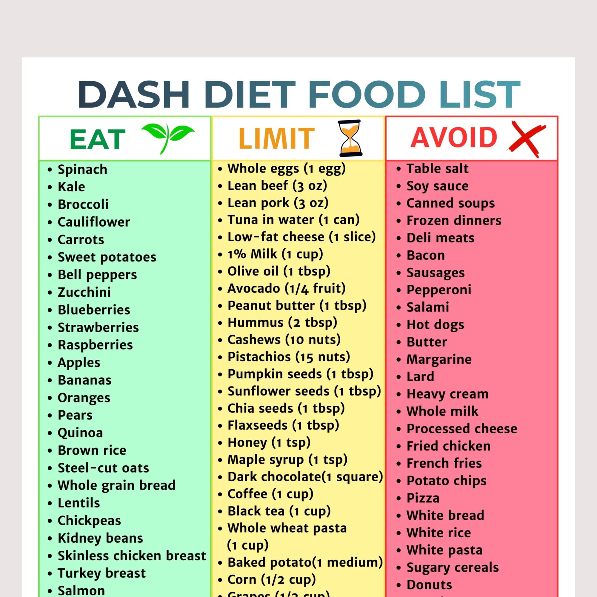 DASH Dietary Food List Poster Blood Pressure Grocery Guide Heart Health ...