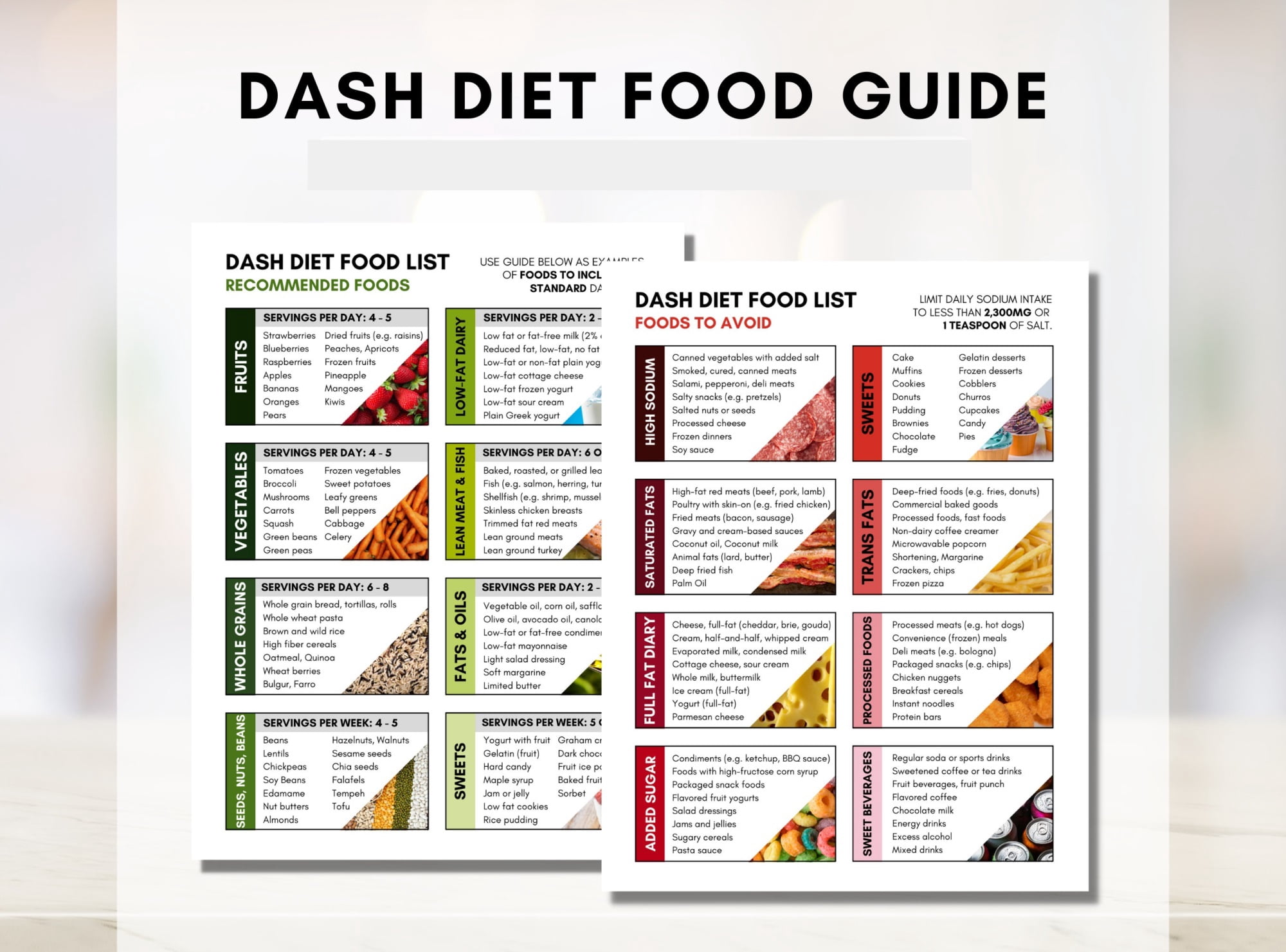 DASH Dietary Guidelines Poster, Hypertension Dietary List Poster ...