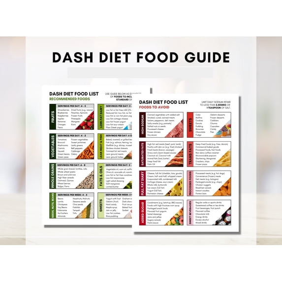 DASH Dietary Guidelines Poster, Hypertension Dietary List Poster ...