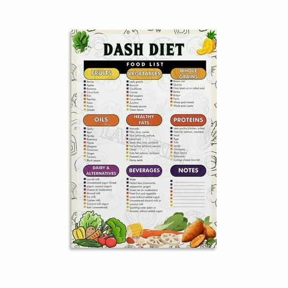 DASH Food List Poster Healthy Diet Guide Kitchen Wall Art Canvas ...