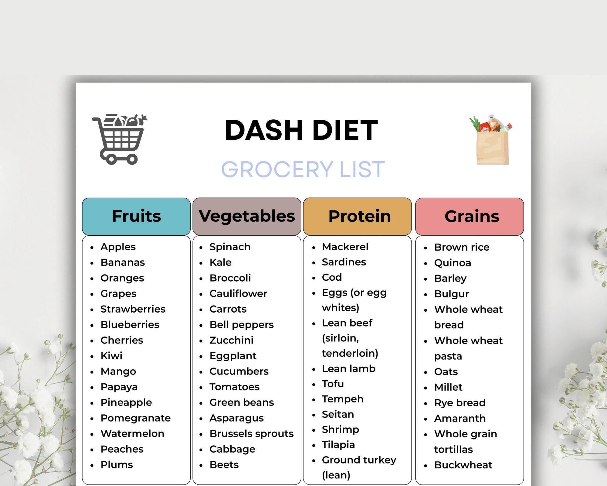 DASH diet grocery list poster, DASH diet food list poster, hypertension ...