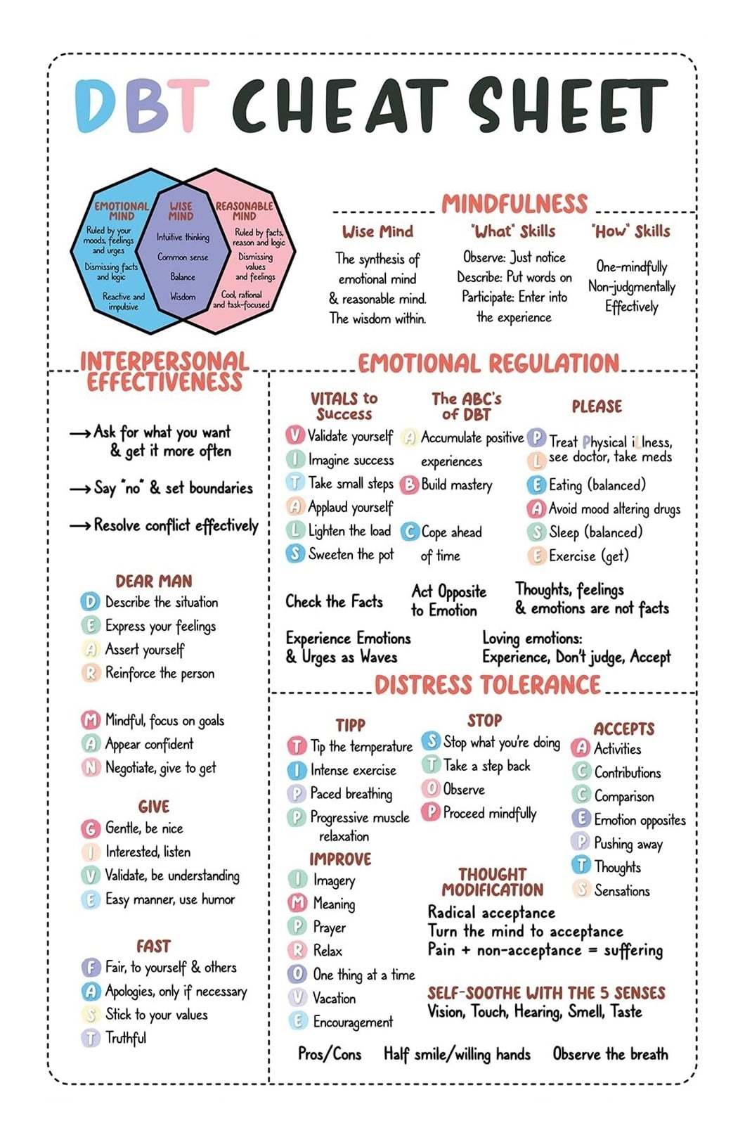 DBT Cheat Sheet Hanger Canvas Poster, DBT Skills Canvas Print ...