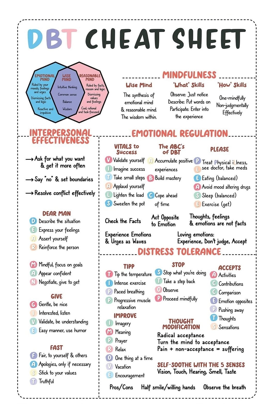 DBT Cheat Sheet Hanger Canvas Poster, DBT Skills Canvas Print, Reference Guide For Teens ...