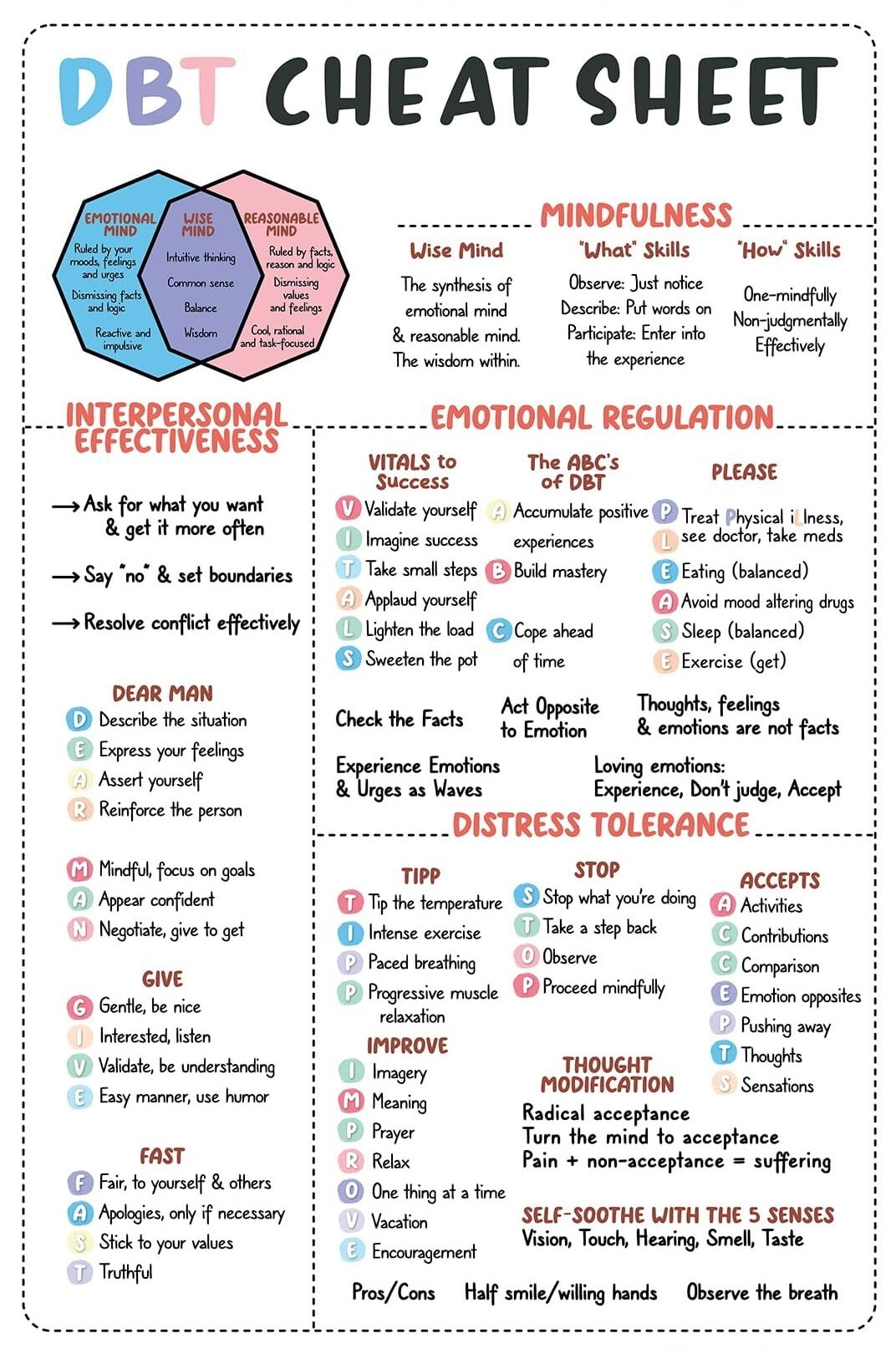 DBT Cheat Sheet Hanger Canvas Poster Reference Guide For Teens Dialectical Behavior Therapy ...